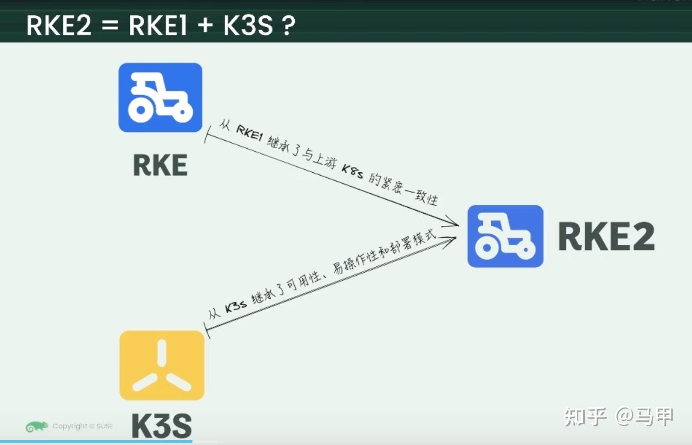 RKE1、K3S、RKE2 三大 Kubernetes 发行版的比较 - 知乎
