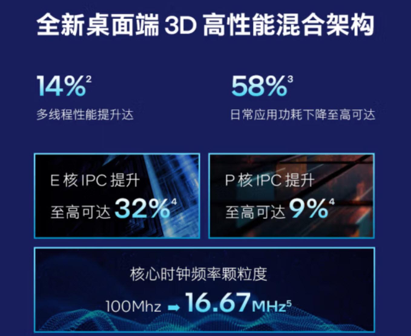 Ultra5-225处理器“冷静”收割千元市场，定睛一瞧，眼珠一凸，这也算？ - 知乎