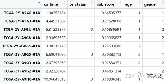 保姆级教程！5分钟学会绘制timeROC、multiROC（附示例数据）！ - 知乎