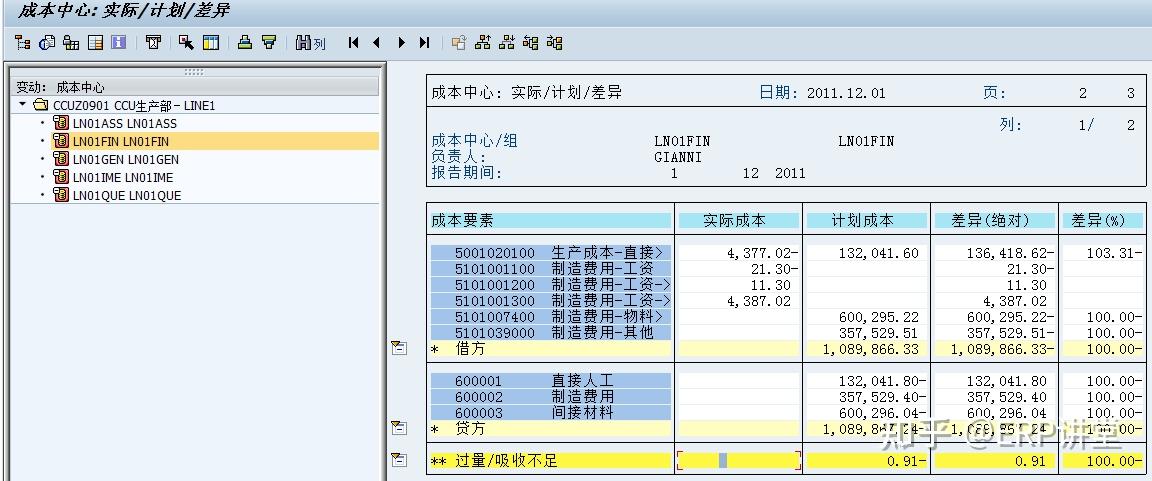SAP CO月结流程操作指南 - 知乎