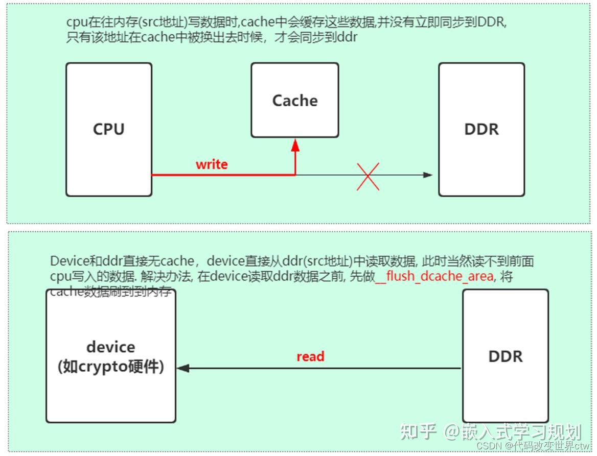 深度学习arm cache系列--一篇就够了 - 知乎