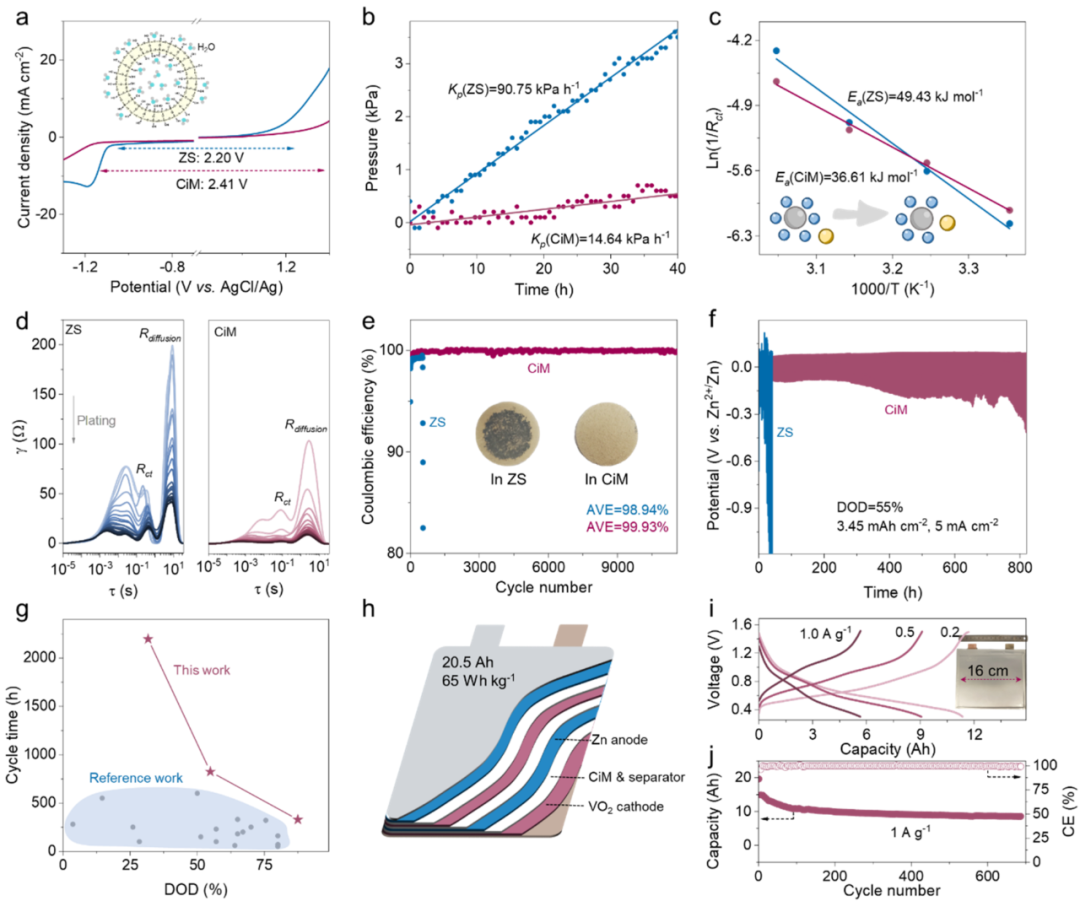复旦赵东元/晁栋梁团队最新Angew：介孔电解液！20Ah！ - 知乎