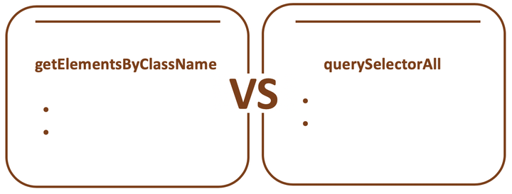 getElementsByClassName 和querySelectorAll的正确对比 - 知乎