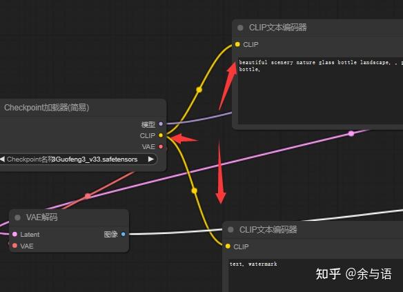 Comfui云端详细部署以及原理讲解+ControlNet换装+以及Reactor换脸实战 - 知乎