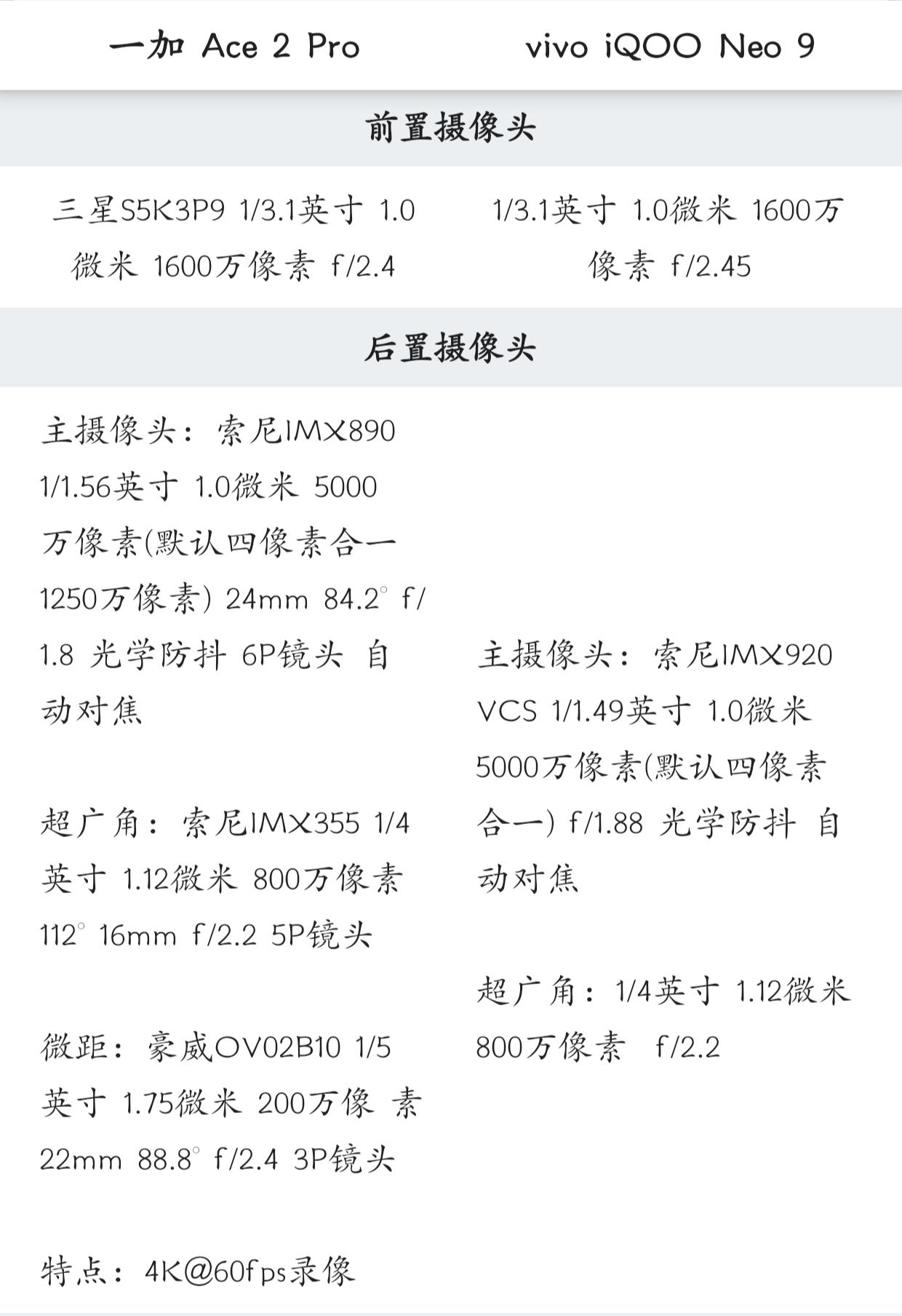 爱酷Neo9和一加Ace2Pro应该选哪个，真心求问？ - 知乎