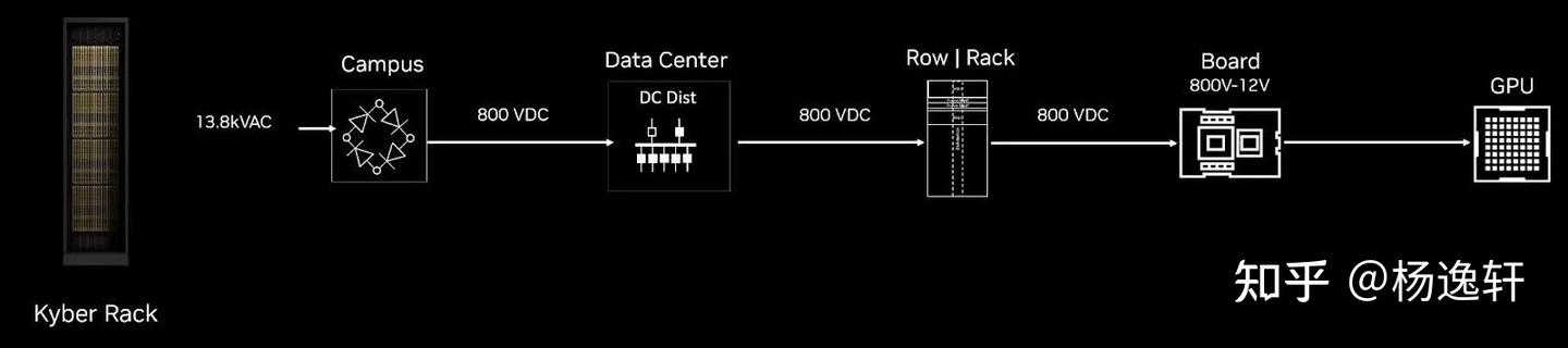 Building the 800 VDC Ecosystem for Efficient, Scalable AI Factories构建 ...