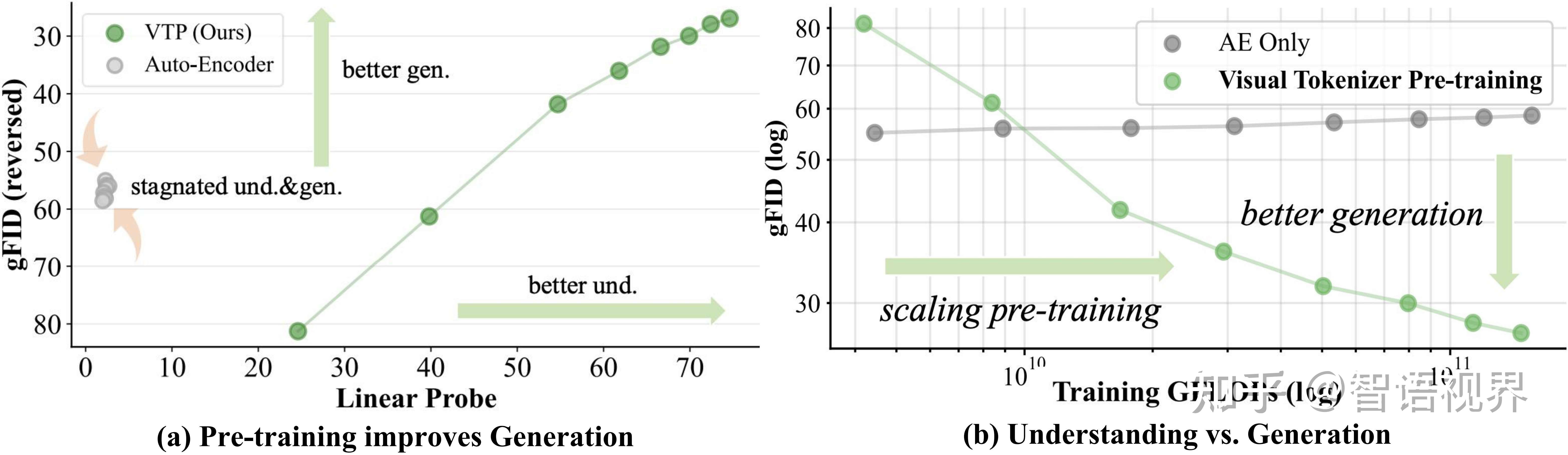MiniMax联手华科提出VTP，可扩展的Visual Tokenizer预训练框架！ - 知乎