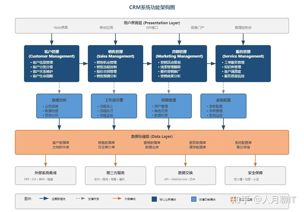强大的Claude4.0+SVG绘制框架图，逻辑图和知识卡片-新实践案例参考 - 知乎