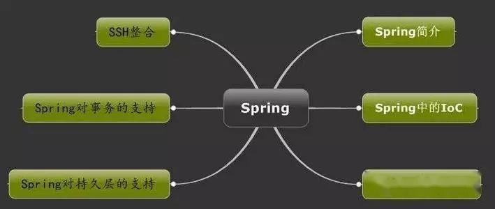 Springmvcjpa配置之简单案例 知乎