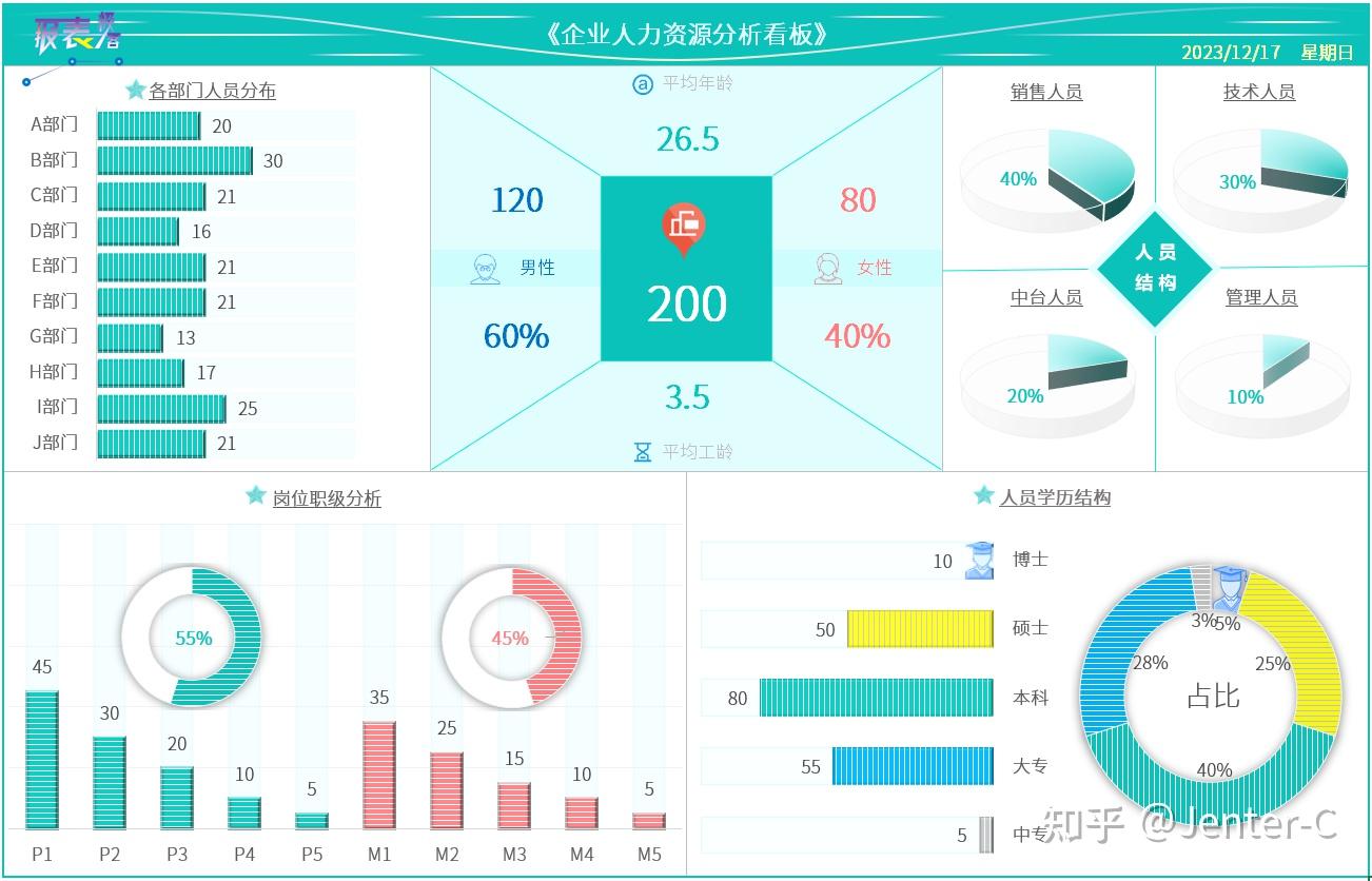 成为人力资源总监HRD或HRVP需要什么能力？ - 知乎