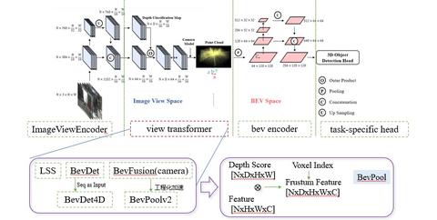 2D->3D view-transform(分析LSS之后的一些优化思路) - 知乎