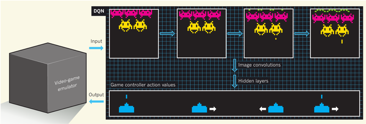 深度强化学习（Deep Reinforcement Learning）入门 - 知乎