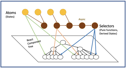 AttributeError: module 'distutils' has no attribute 'version' - 知乎