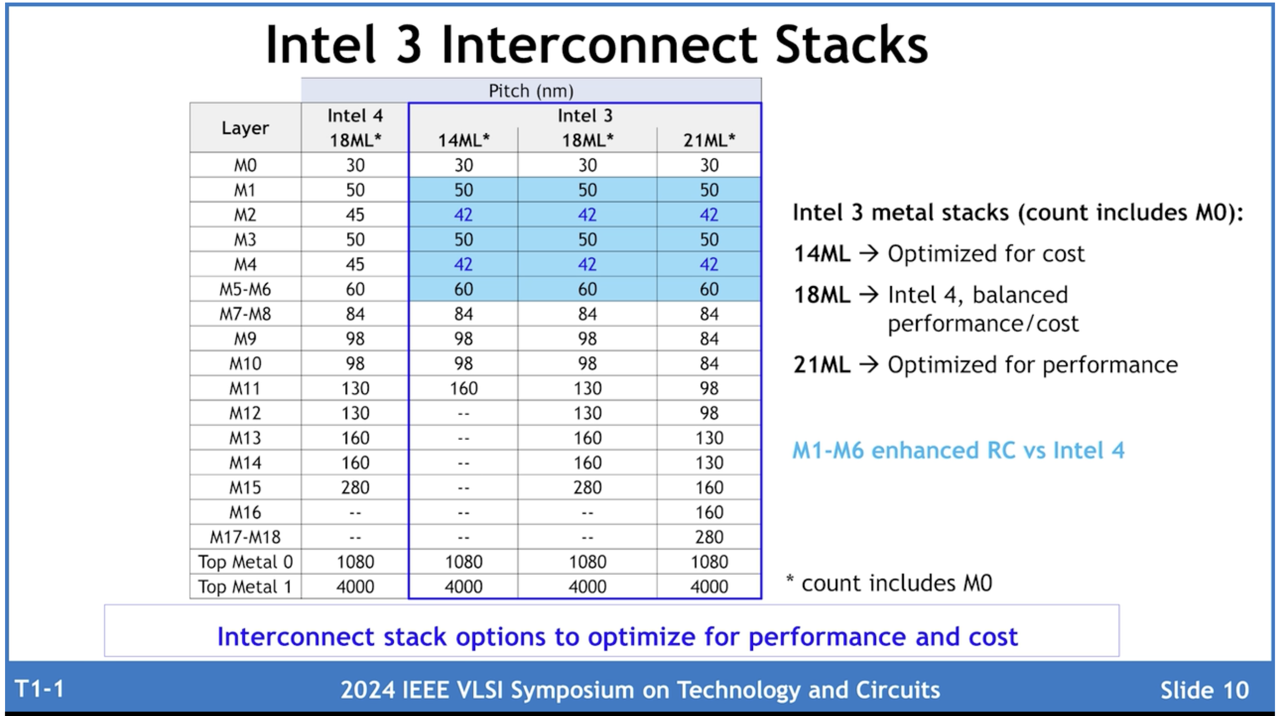 如何评价Intel的7nm工艺Intel 3？ - 知乎