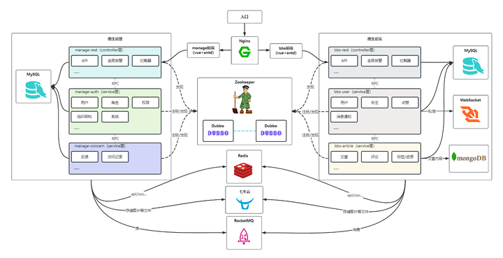 基于SpringBoot+Vue框架实现前后端分离【企业级】项目，欢迎大家体验...... - 知乎
