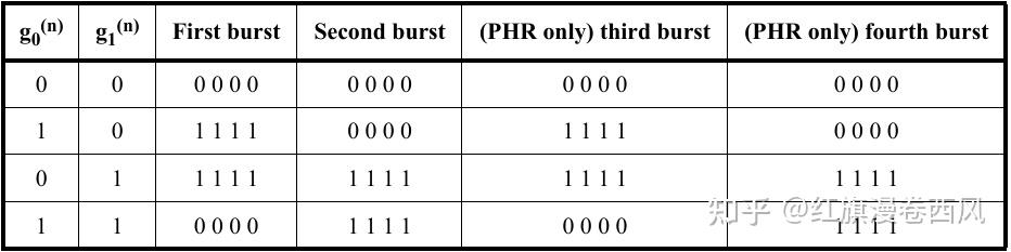 UWB标准之HRP UWB PHY补充 - 知乎