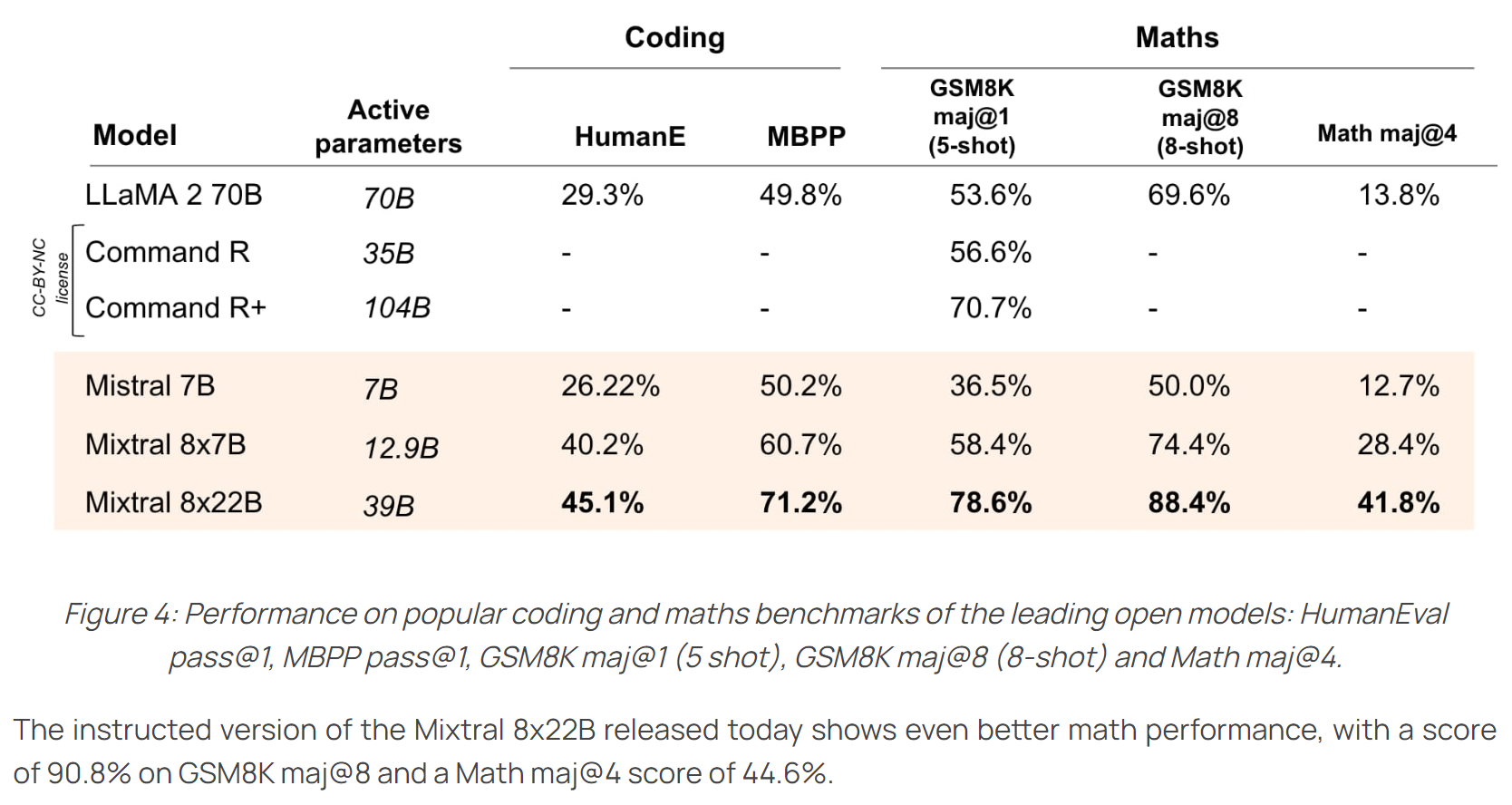 Mistral 系列模型整理 - 知乎