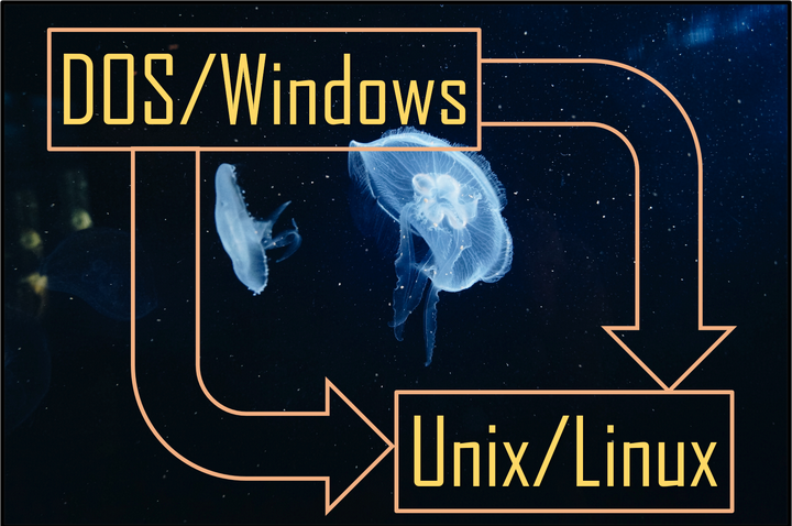 删除Unix/Linux中文本文件的^M符号 - 知乎