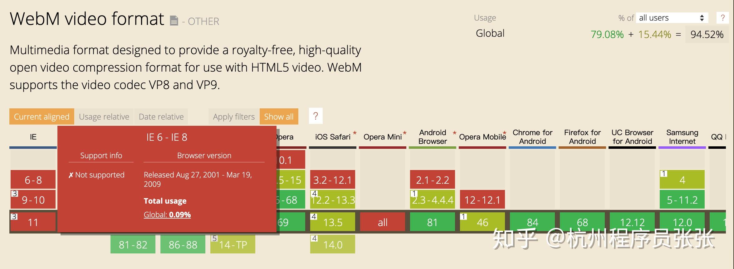 WebP\WebM新媒体格式的网站优化 - 知乎