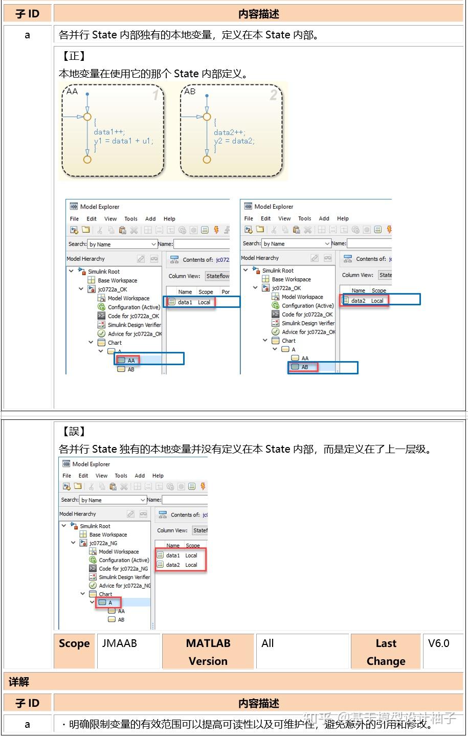 Simulink 建模规范 - 4.1 Stateflow 的chart/data/event - 知乎