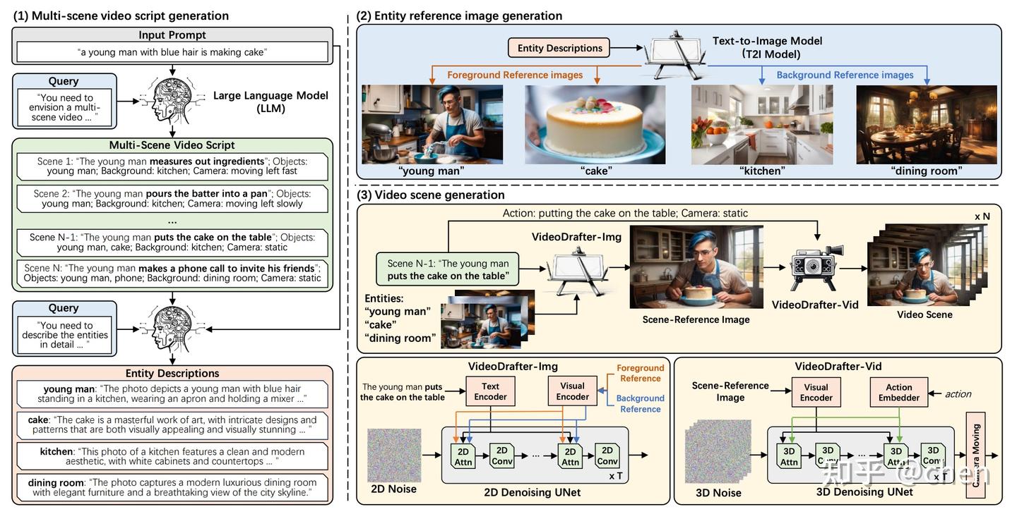 Video Generation相关论文（截止2024.1） - 知乎