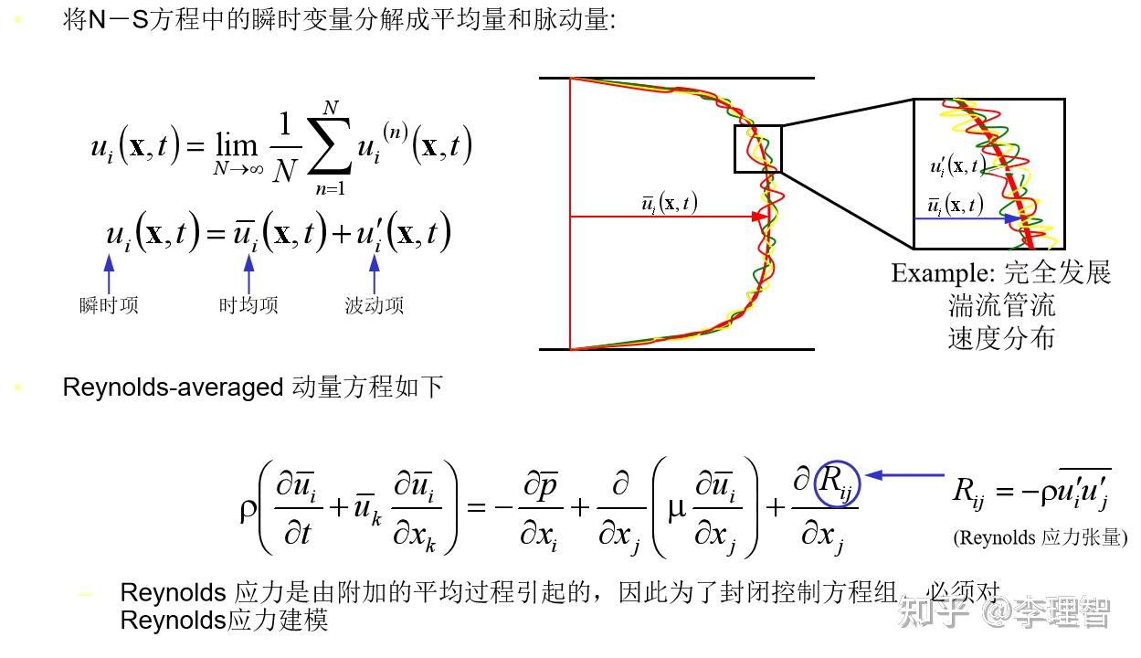 湍流模型详解（一） 知乎
