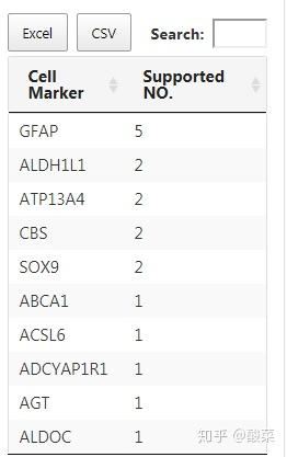 细胞定位及标志物数据库——CellMarker - 知乎