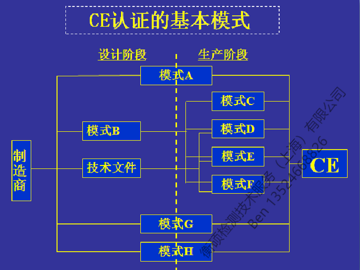 CE认证的基本模式 - 知乎