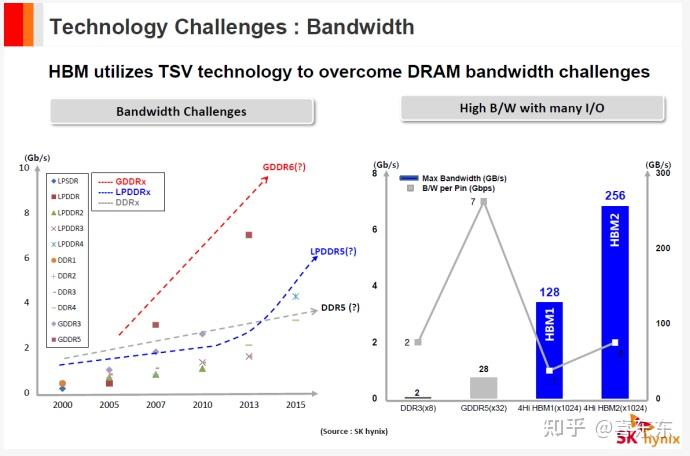 AMAT-HBM制造设备中坚力量 - 知乎
