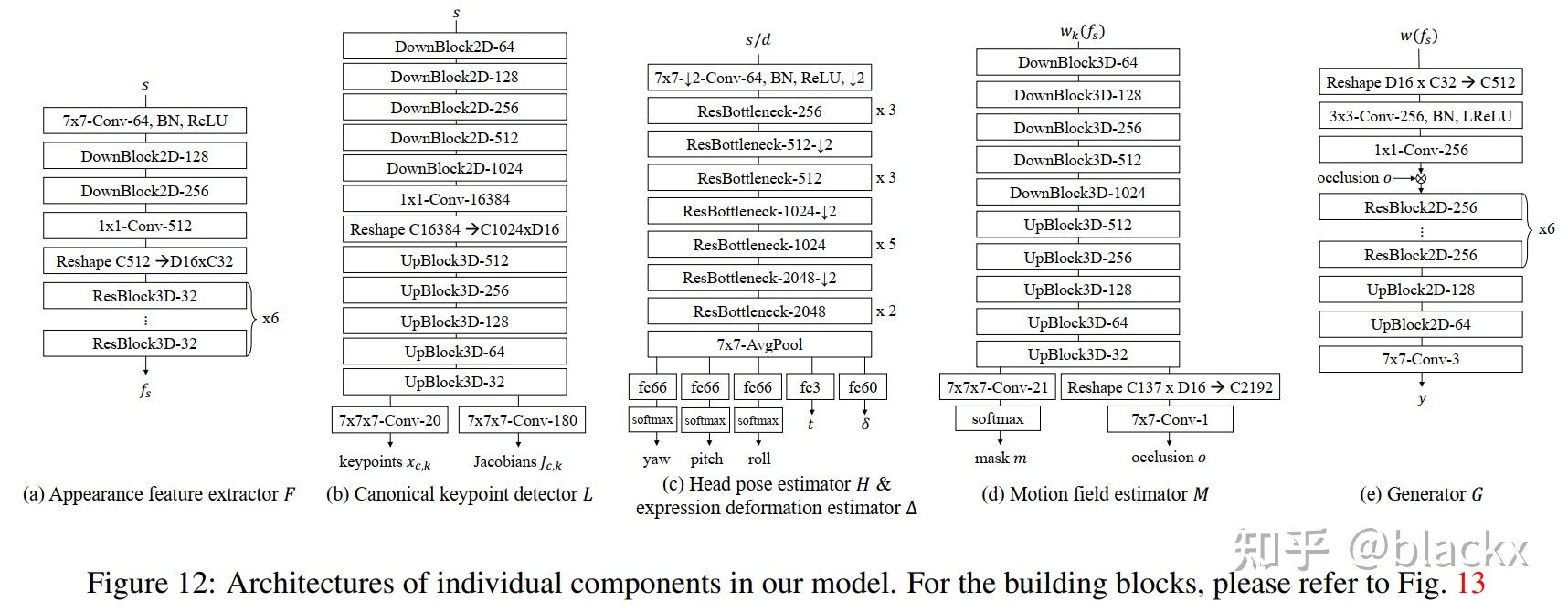 SadTalker 扫盲篇二：face-vid2vid - 知乎