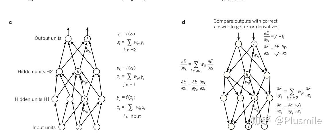 deep learning-论文阅读笔记001 - 知乎