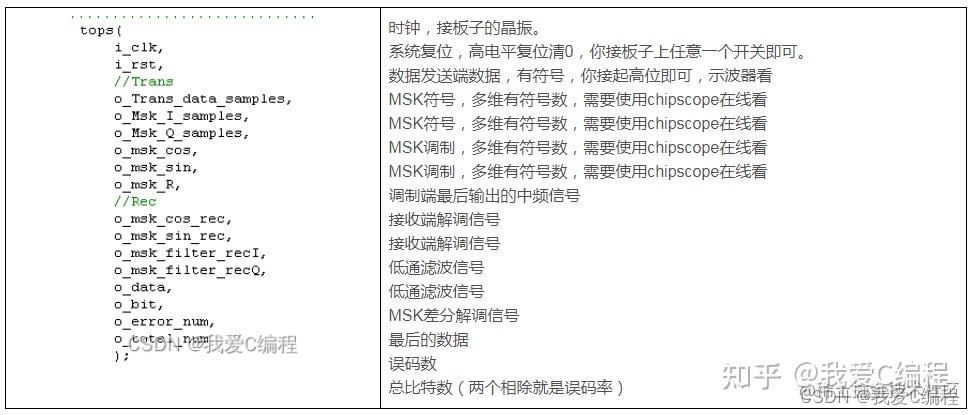 m基于FPGA的MSK调制解调系统verilog开发,并带FPGA误码检测模块和matlab仿真程序 - 知乎