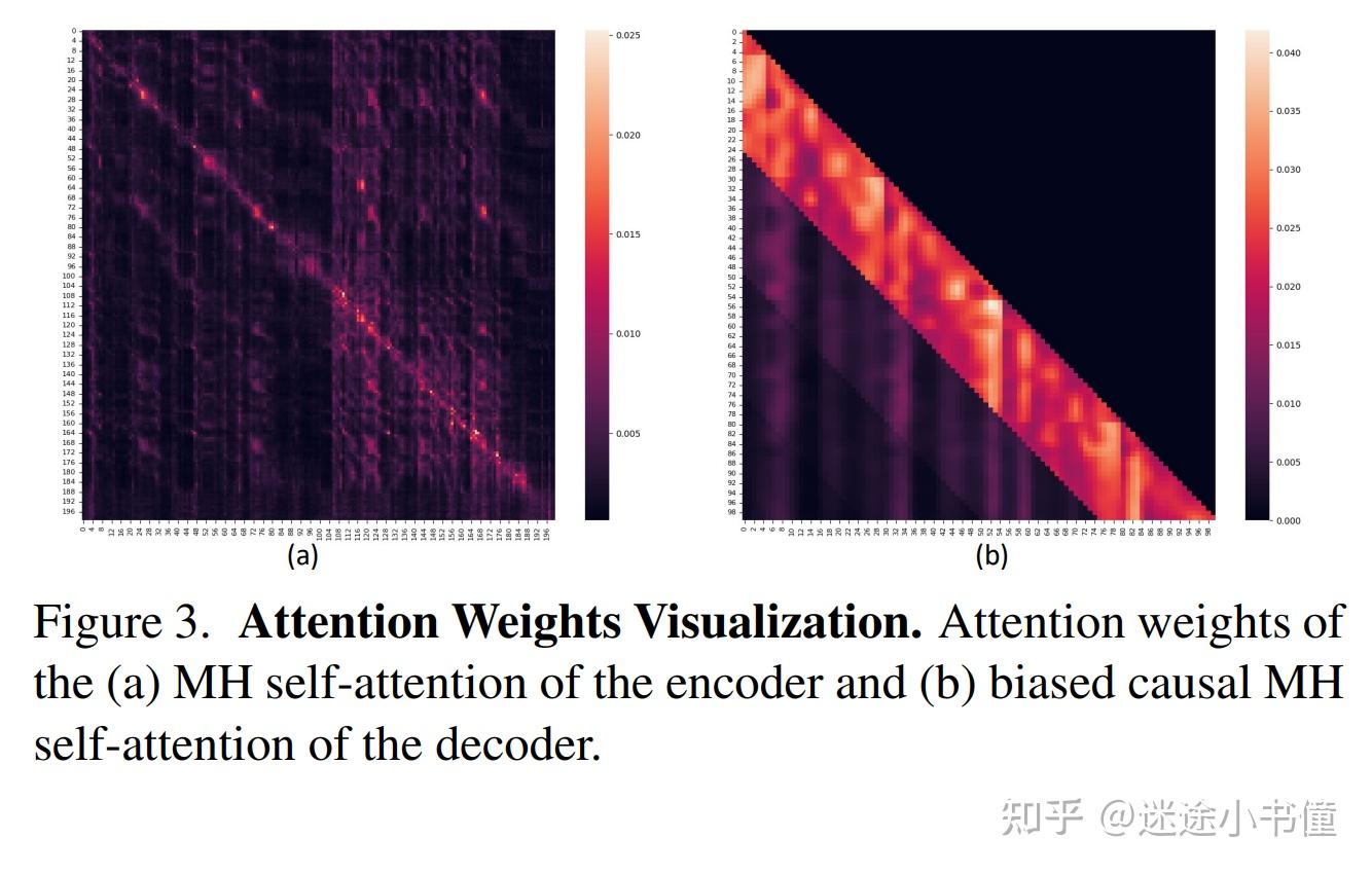 [audio2face]FaceFormer: 基于Transformers的，语音驱动的3D人脸动画生成 - 知乎