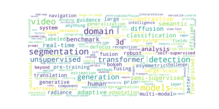arXiv每日更新-20230608（今日关键词：segmentation, models, video) - 知乎