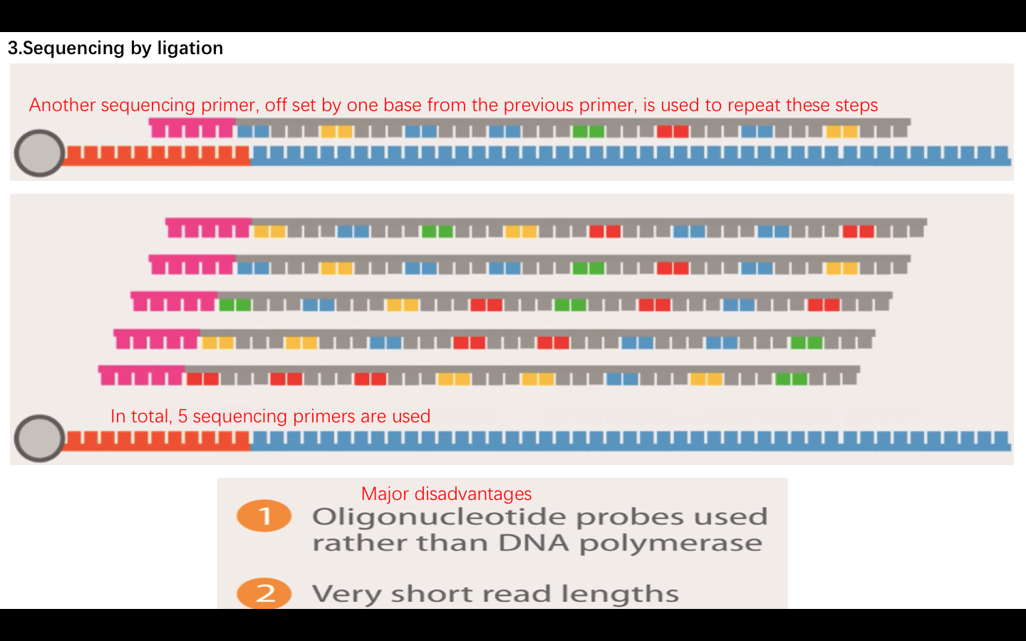 NGS- sequencing by ligation - 知乎