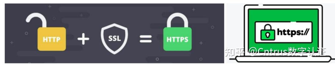 【CnTrus数字认证】为什么现在网站都要安装SSL证书？ - 知乎