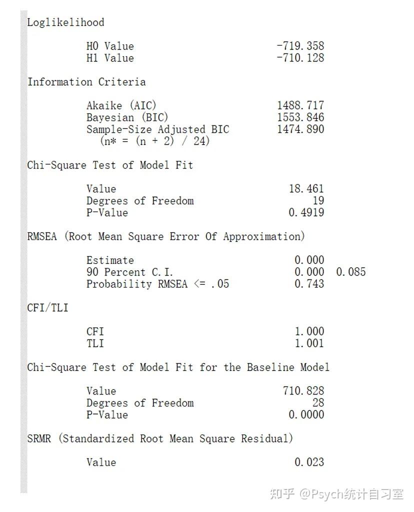 CFA在Mplus和R中的操作方法与结果解读 - 知乎