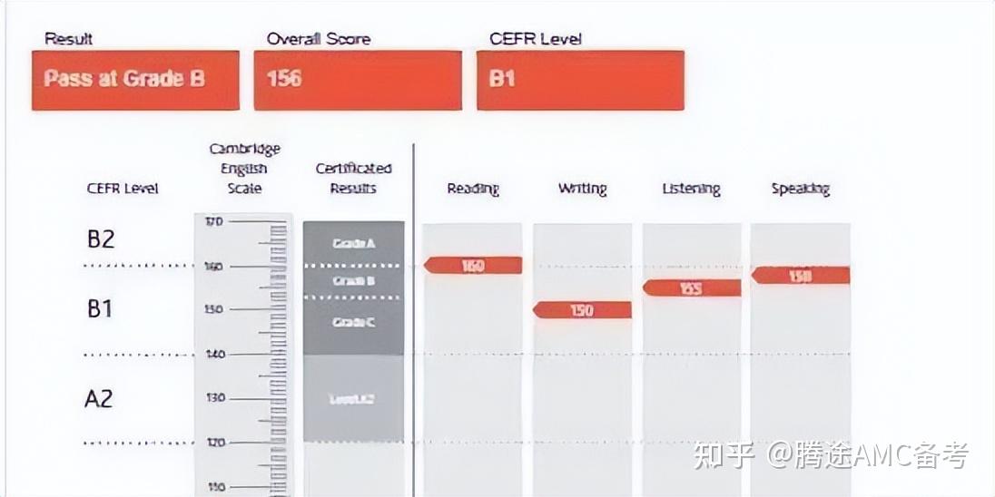 3分钟带你搞懂北上广都在考KET什么是KET？KET含金量如何？ - 知乎