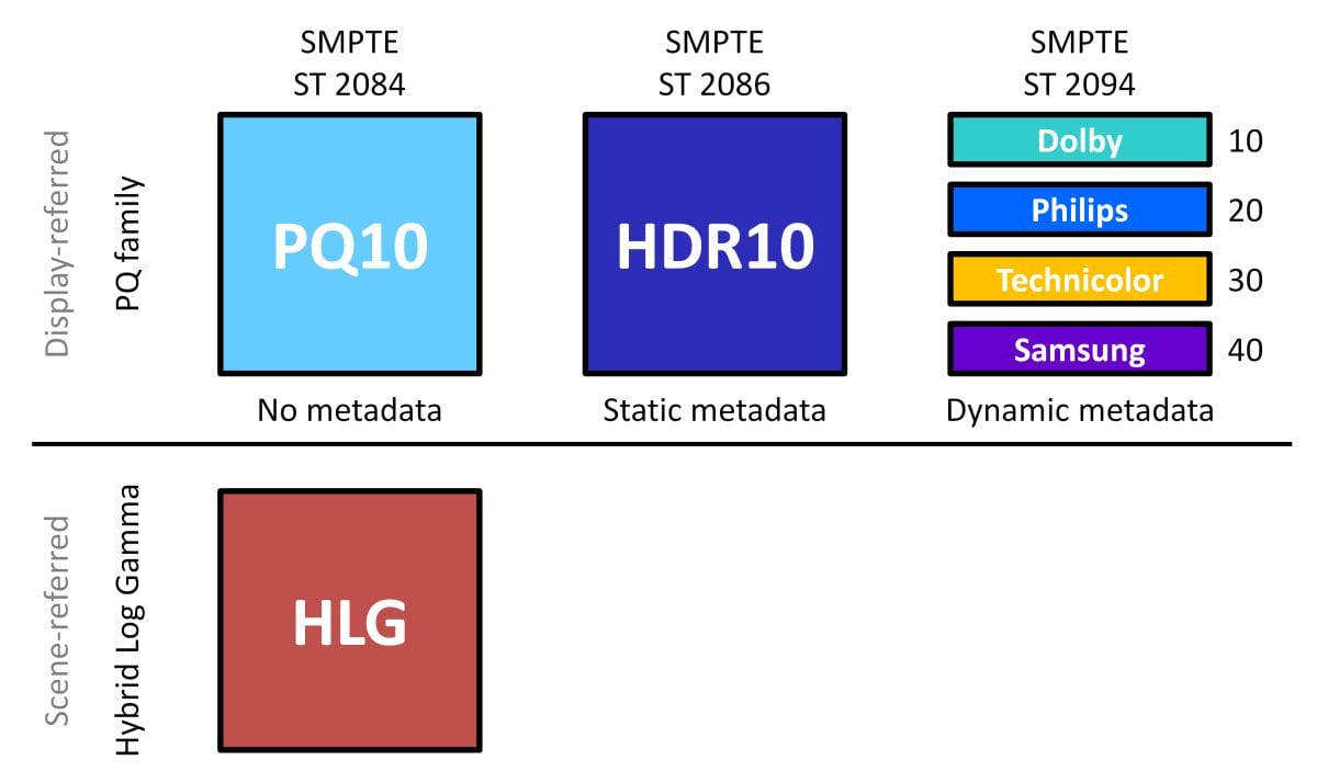 SDR/EDR/HDR: 从宣传到效果, 从参数到技术 - 知乎