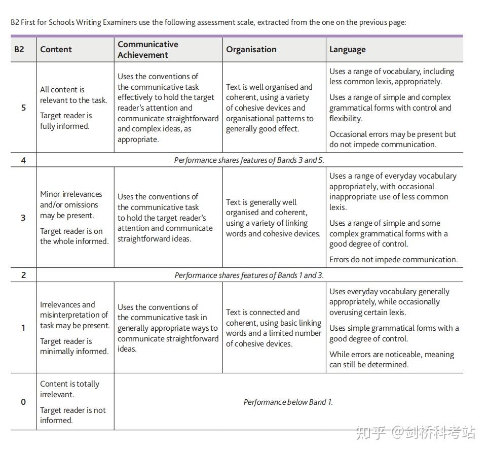 剑桥PET,FCE考试的评分标准都分别是什么？ - 知乎