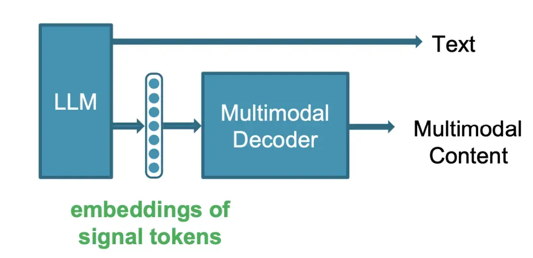 多模态大模型(MLLM)：Output Projector - 知乎