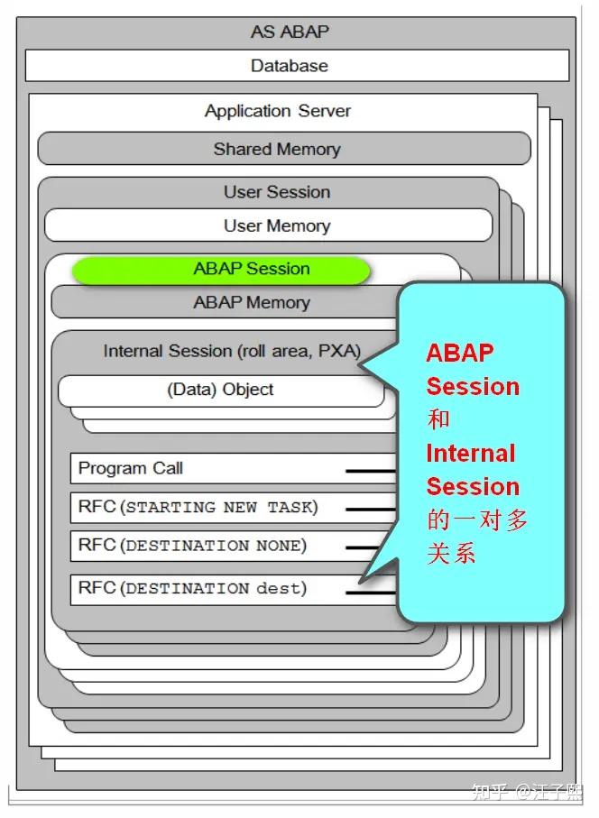 使用 ABAP Messaging Channel 实现多用户会话间的消息发布和订阅 - 知乎