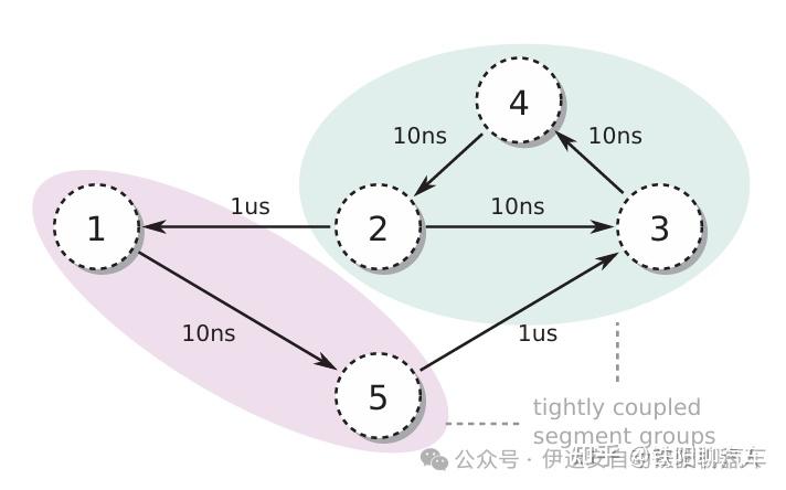 SystemC-Link：基于时间解耦分段的 SystemC 并行仿真 - 知乎