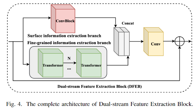 论文阅读-EWT: Efficient Wavelet-Transformer for single image denoising - 知乎