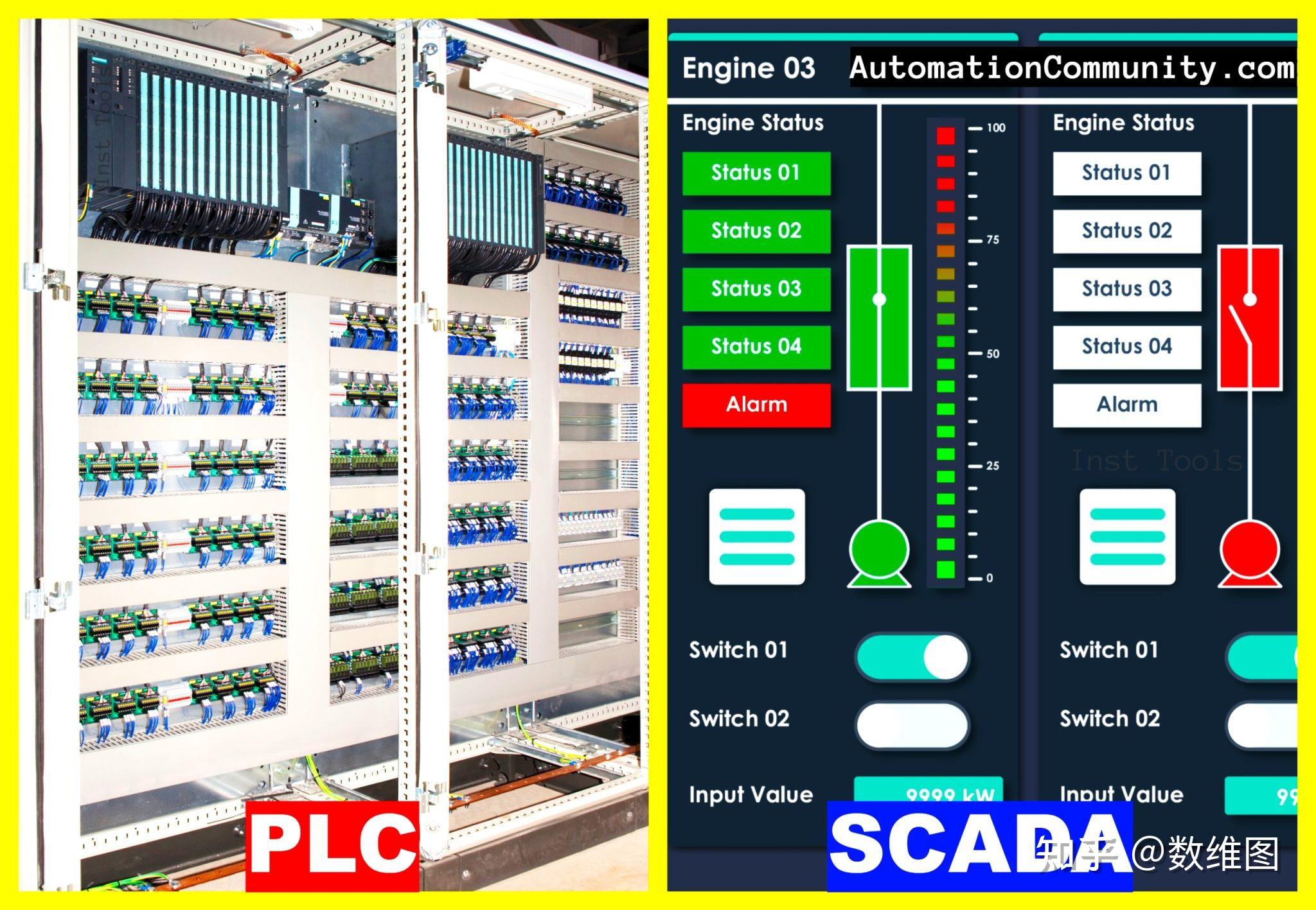 SCADA与DCS、PLC三者有何区别? - 知乎