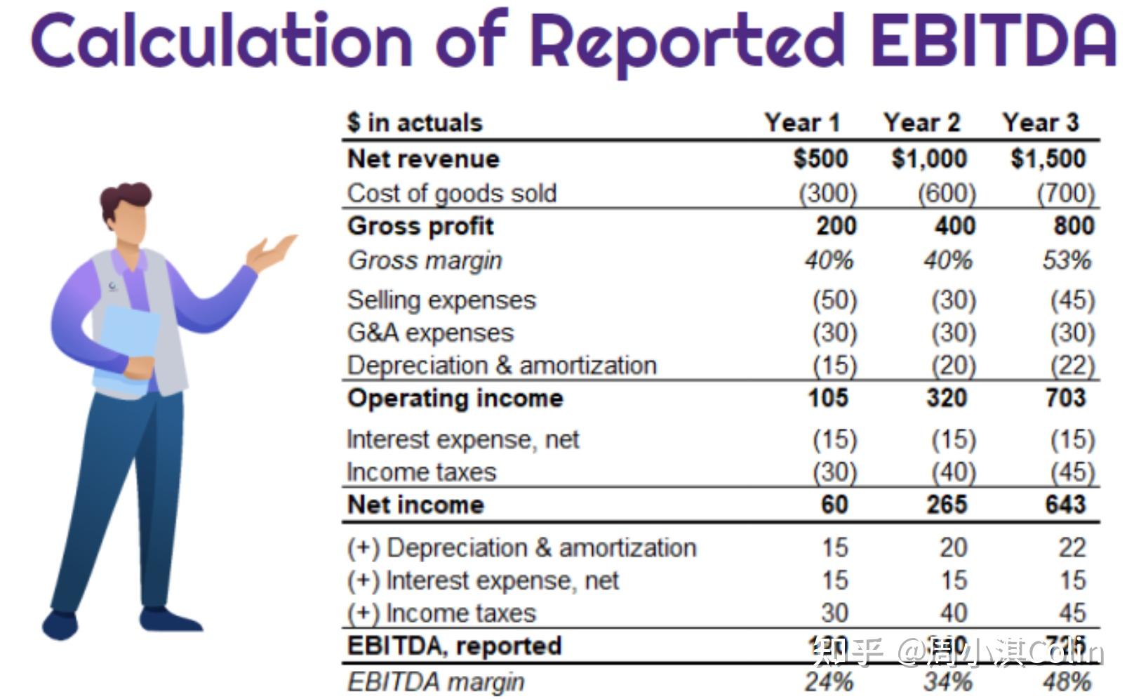 什么是「EV/EBITDA 估值」，它适用什么场景？与 PE 有哪些区别？ - 知乎
