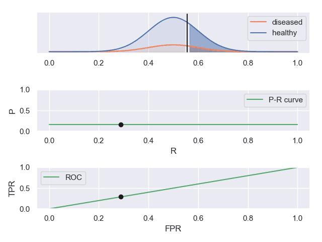 P-R曲线和ROC曲线理解 - 知乎