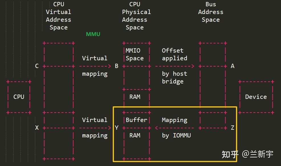 再议 IOMMU - 知乎