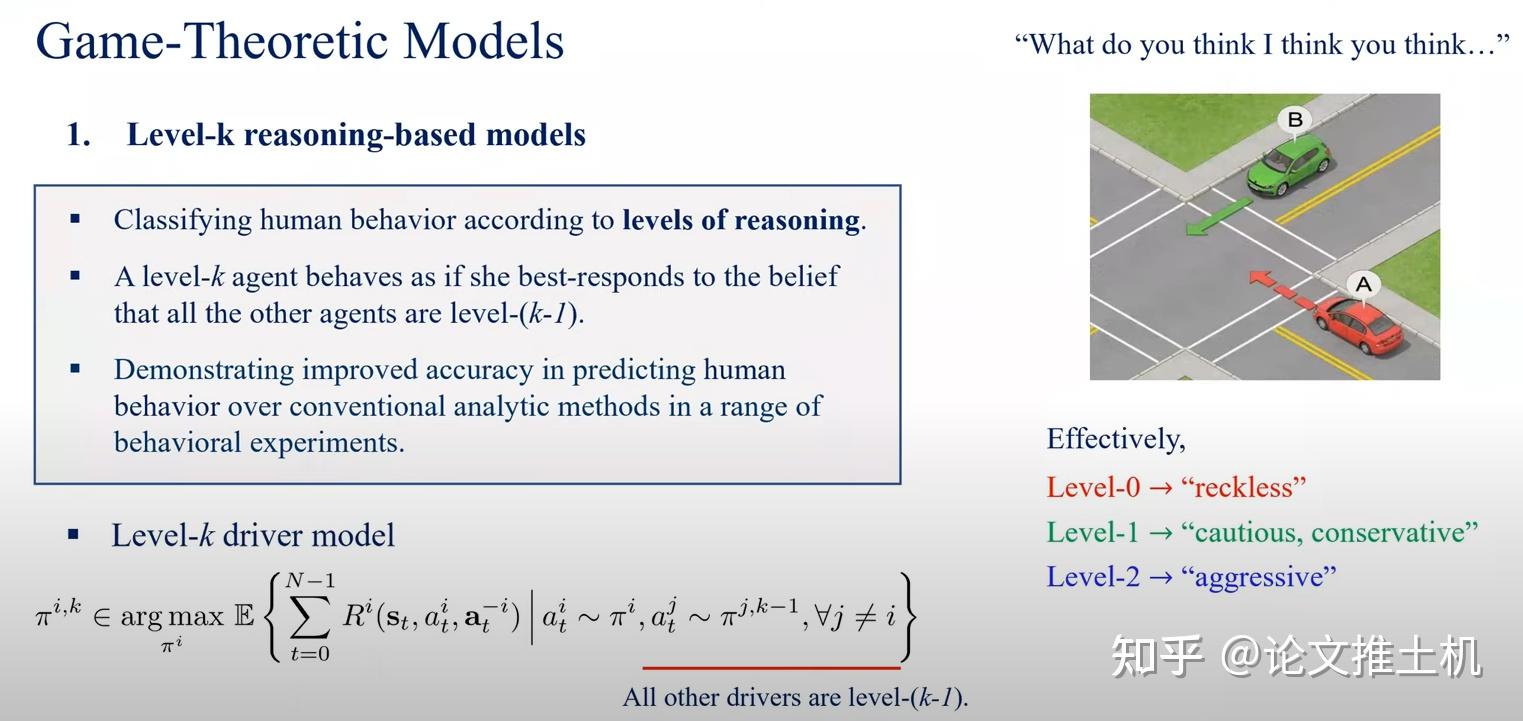Autonomy Talks - Nan Li: Game-theoretic Methods for Safe Autonomous Vehicles on Shared Roads - 知乎