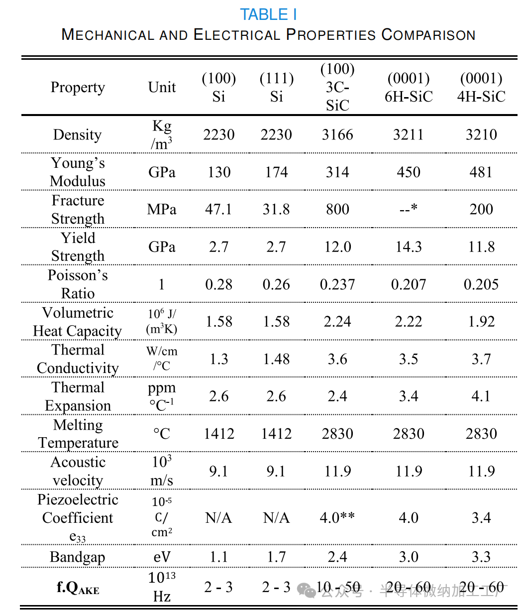 SICOI复合衬底应用--4H-碳化硅作为 MEMS 声学材料 - 知乎